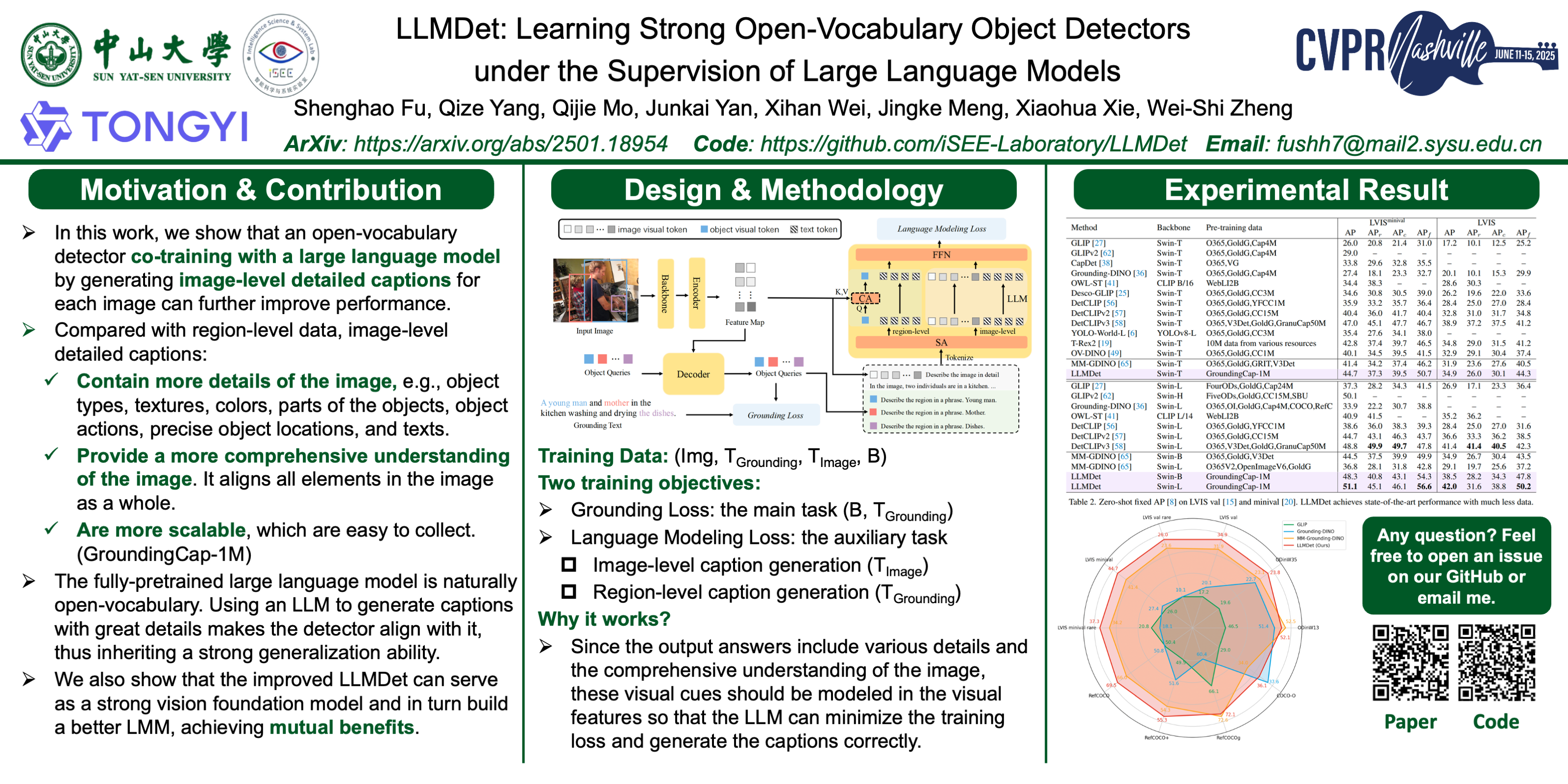 Cvpr Poster Llmdet Learning Strong Open Vocabulary Object Detectors